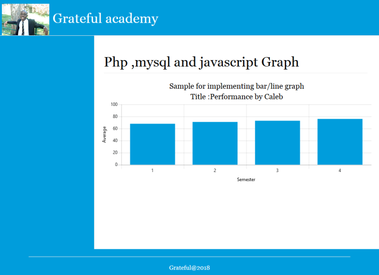 How To Implement Bar Graph Using Javascript Php And Mysql Sourcecodester